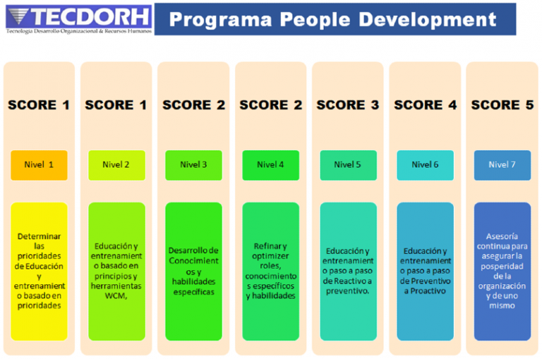 People Development - TECDORH